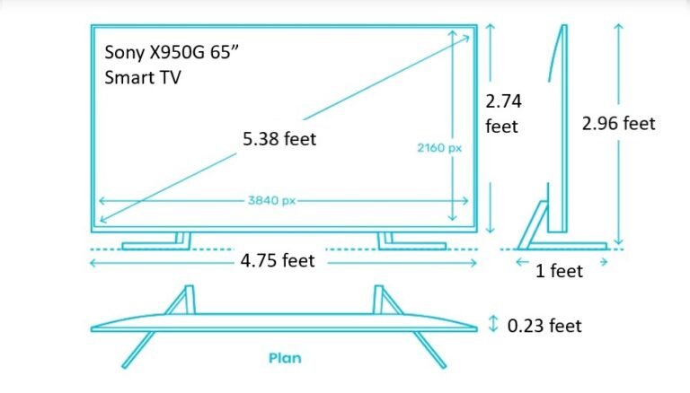 65 Inch TV Dimensions - How Big Is A 65 Inch TV - Get Answer