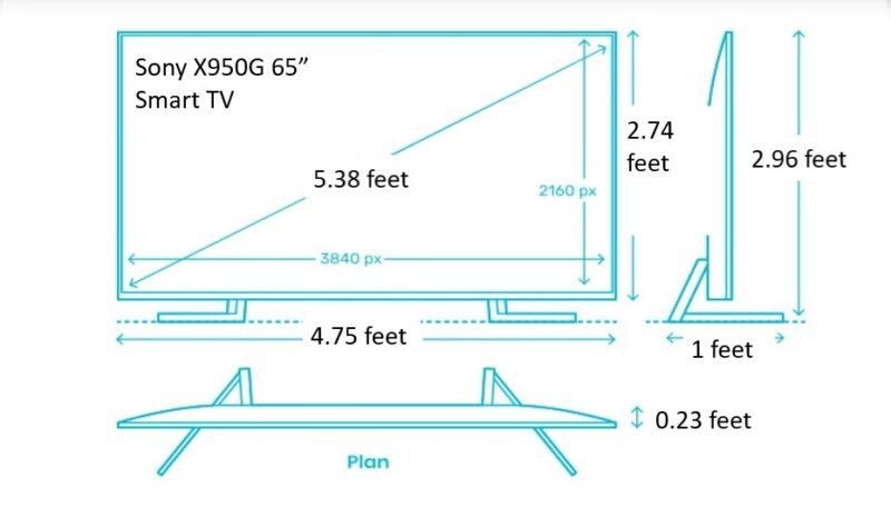 65 Inch TV Dimensions - How Big Is A 65 Inch TV - Get Answer