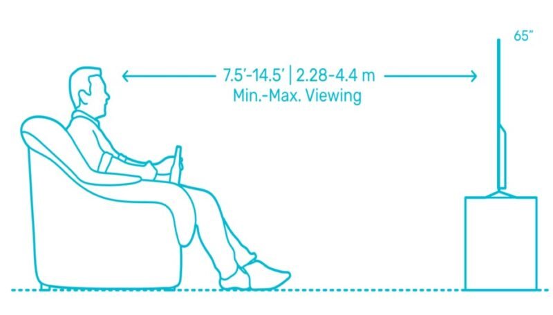 65 Inch TV Dimensions - How Big Is A 65 Inch TV - Get Answer
