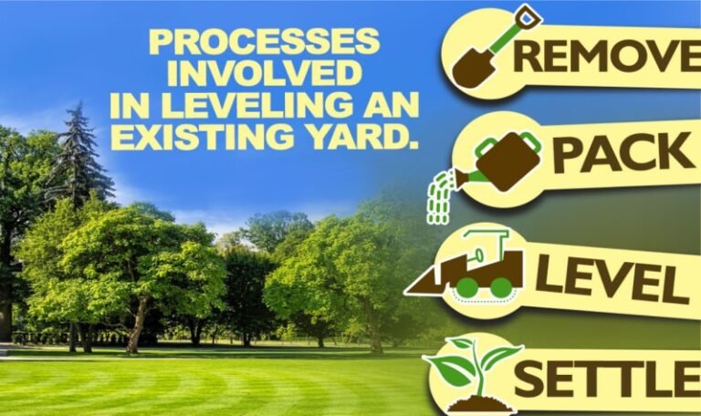 How To Level A Yard? Learn lawn leveling | 6 Best Steps 2025